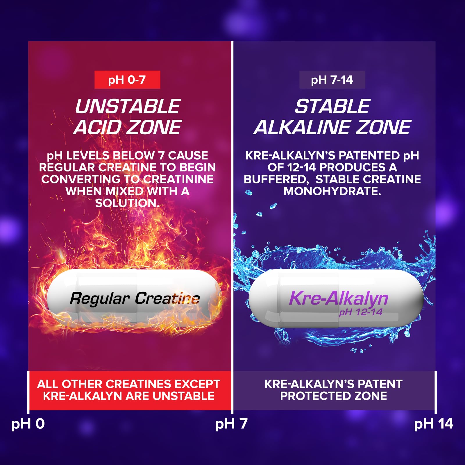 Kre-Alkalyn creatine for athletes