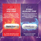 Kre-Alkalyn creatine for strength gains