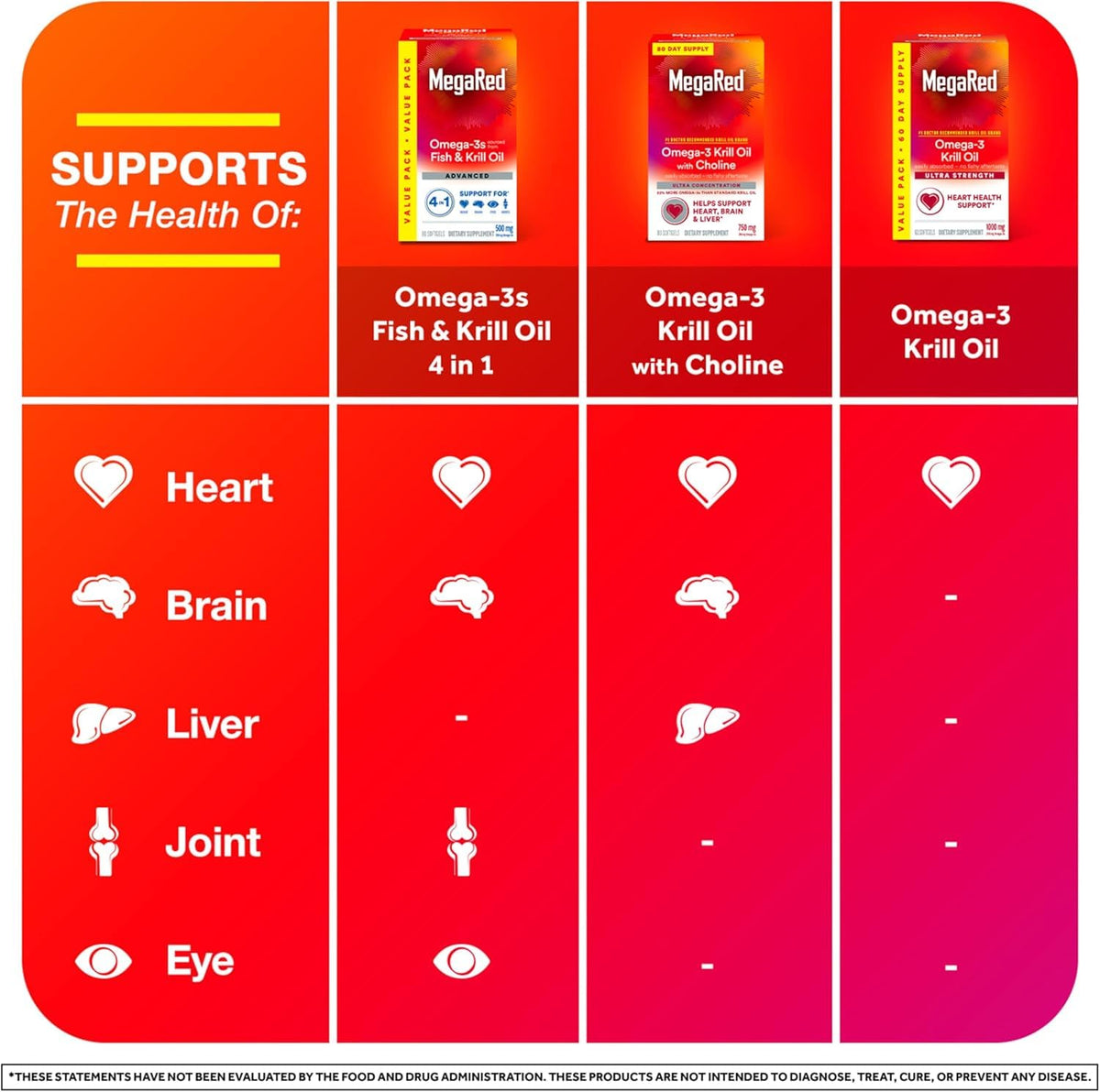 krill oil for heart health