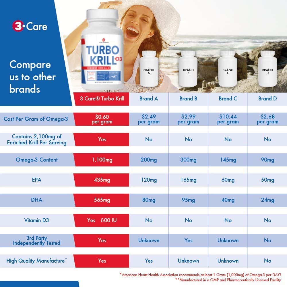 krill oil softgels for daily wellness