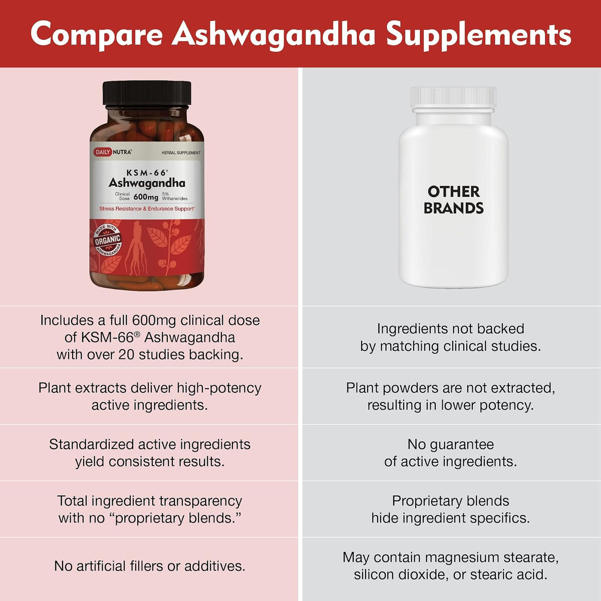 KSM-66 ashwagandha capsules for mental clarity