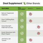 KSM 66 ashwagandha for energy