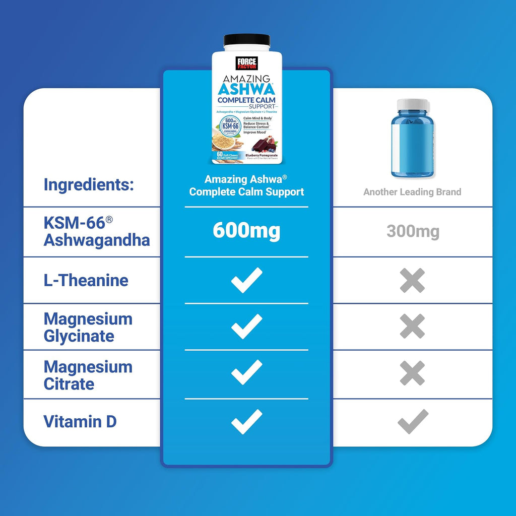 KSM-66 ashwagandha for vitality