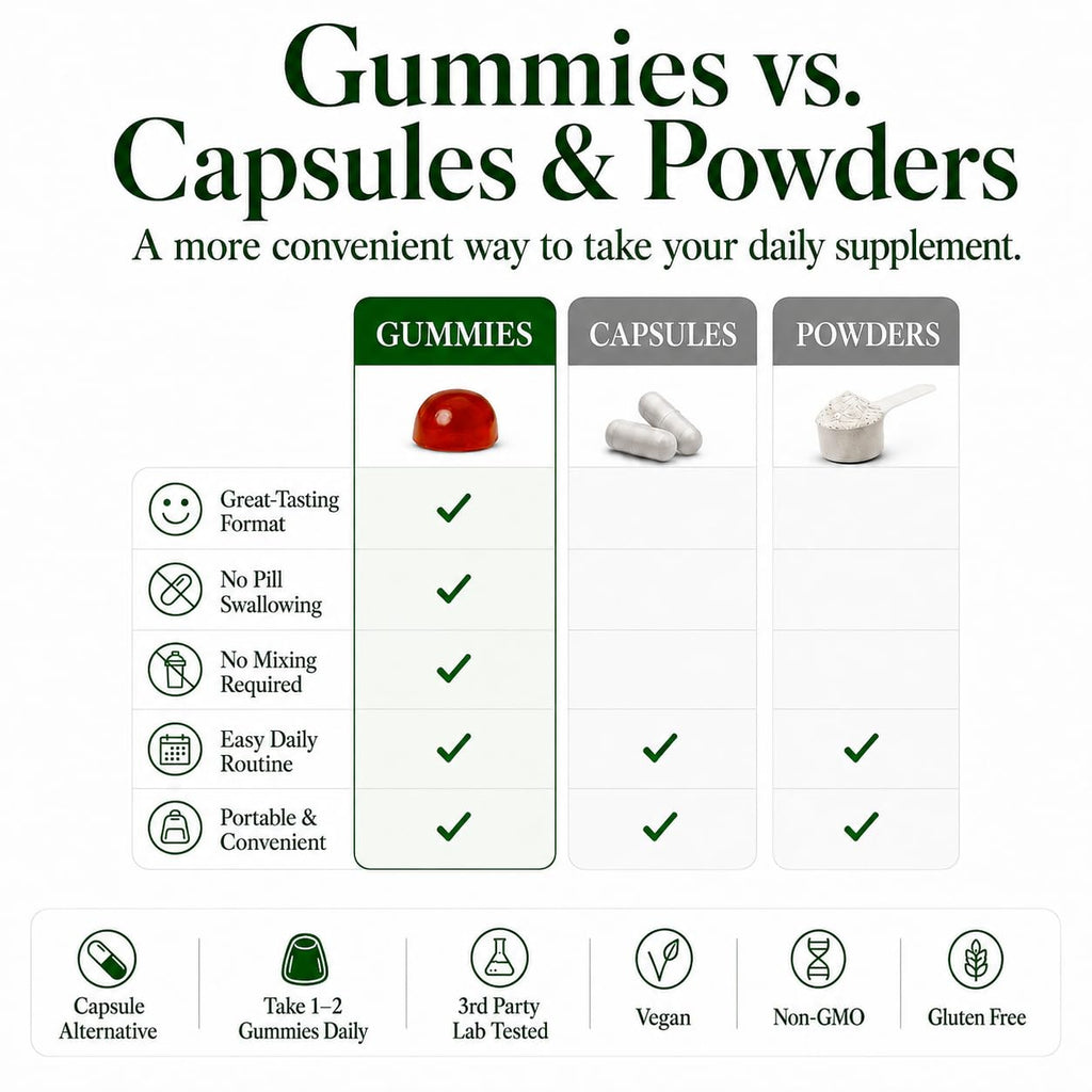 KSM-66 Ashwagandha gummies for mental clarity