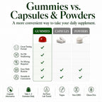 KSM-66 Ashwagandha gummies for mental clarity