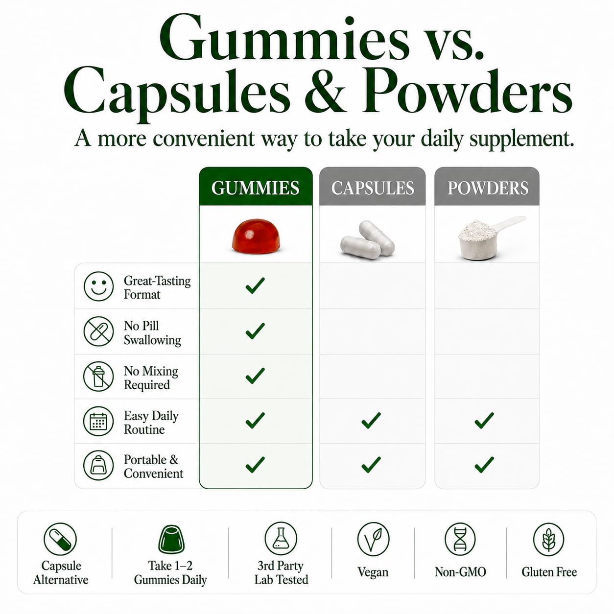 KSM-66 Ashwagandha gummies for mental clarity