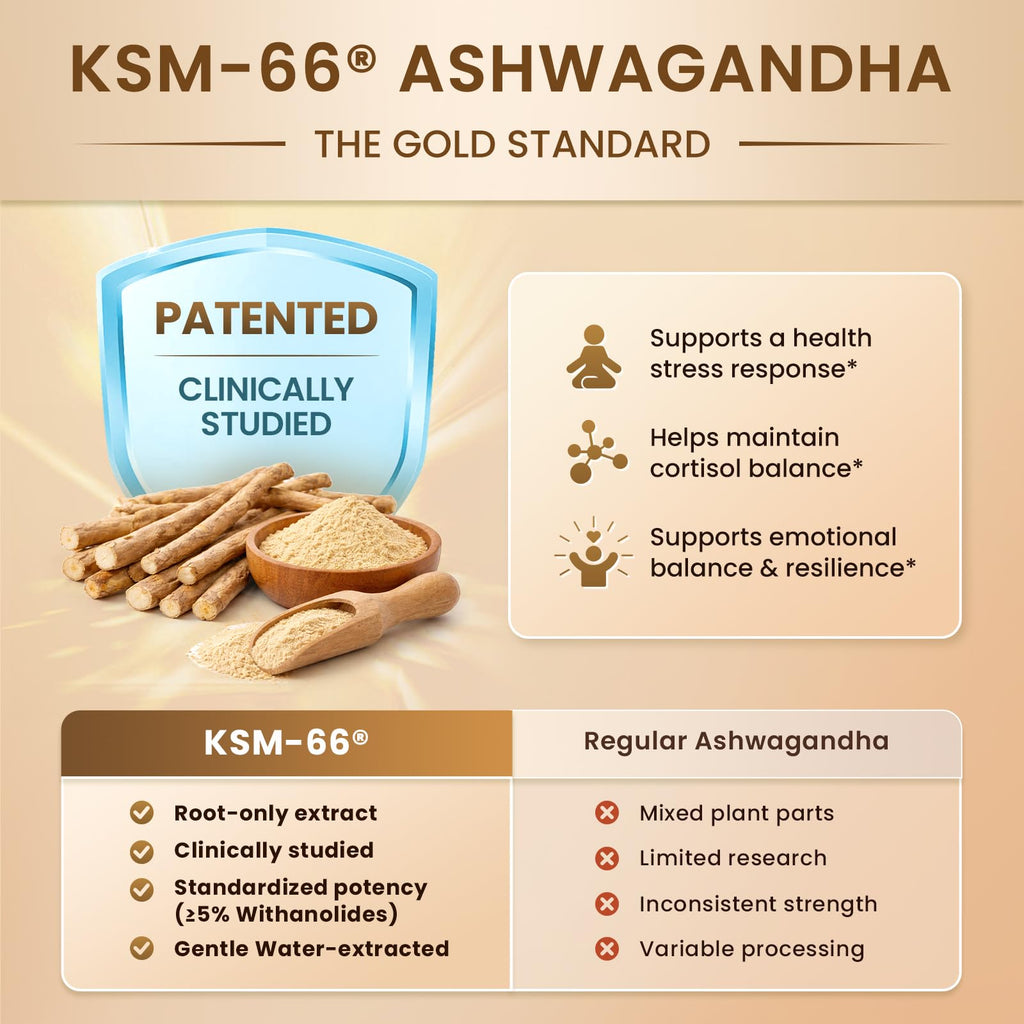 KSM-66 Ashwagandha magnesium capsules