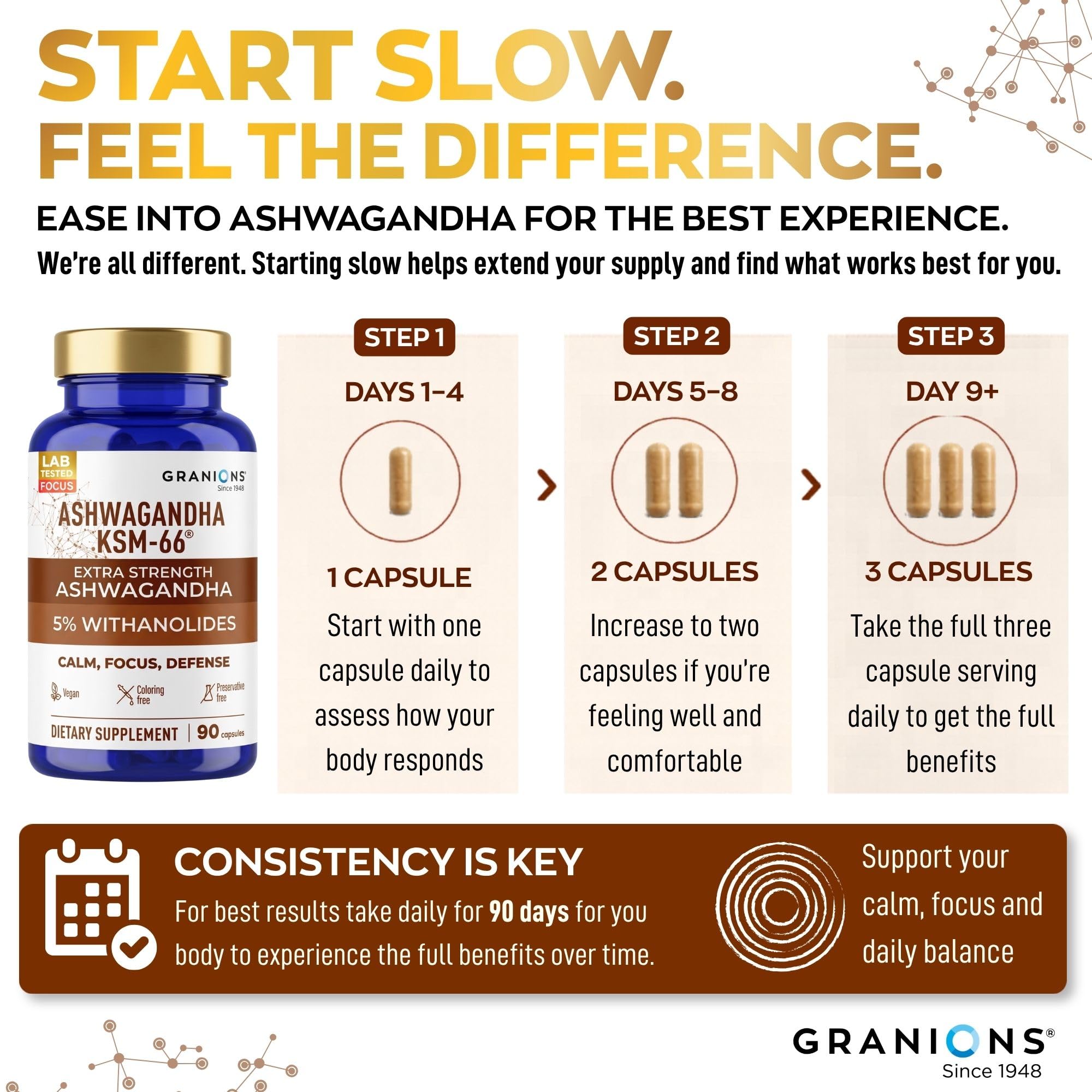KSM66 ashwagandha for overall wellness
