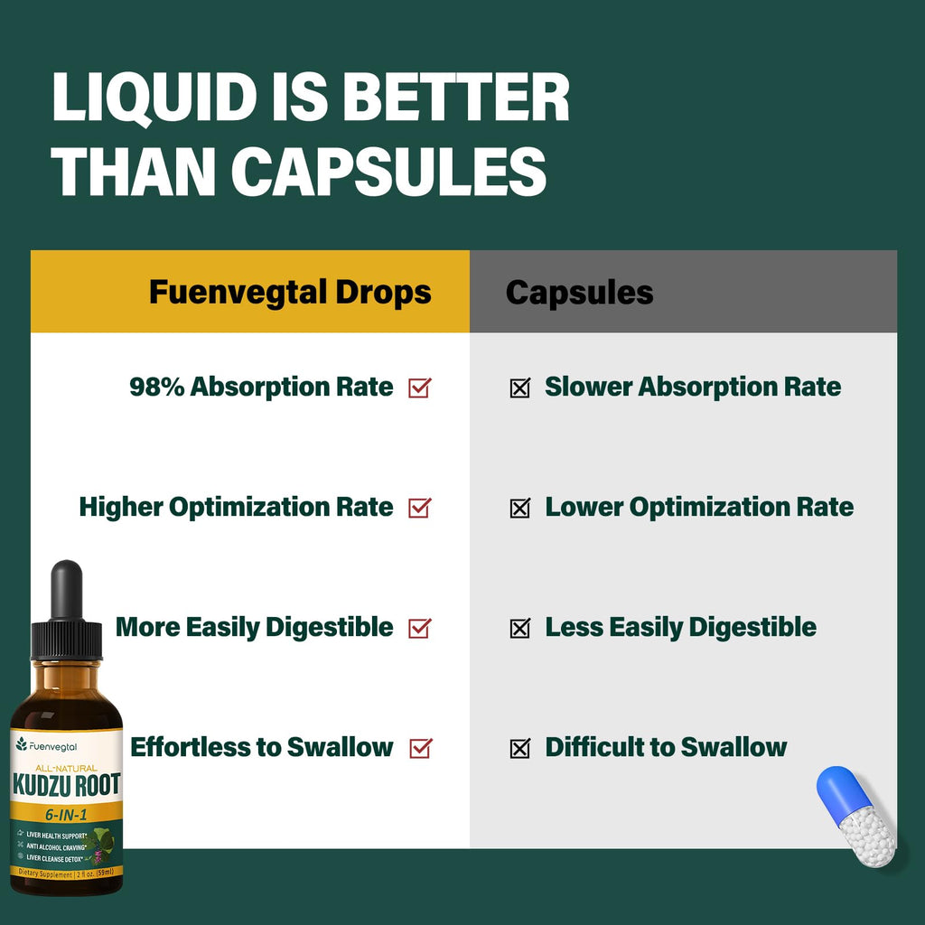 Kudzu root herbal wellness drops