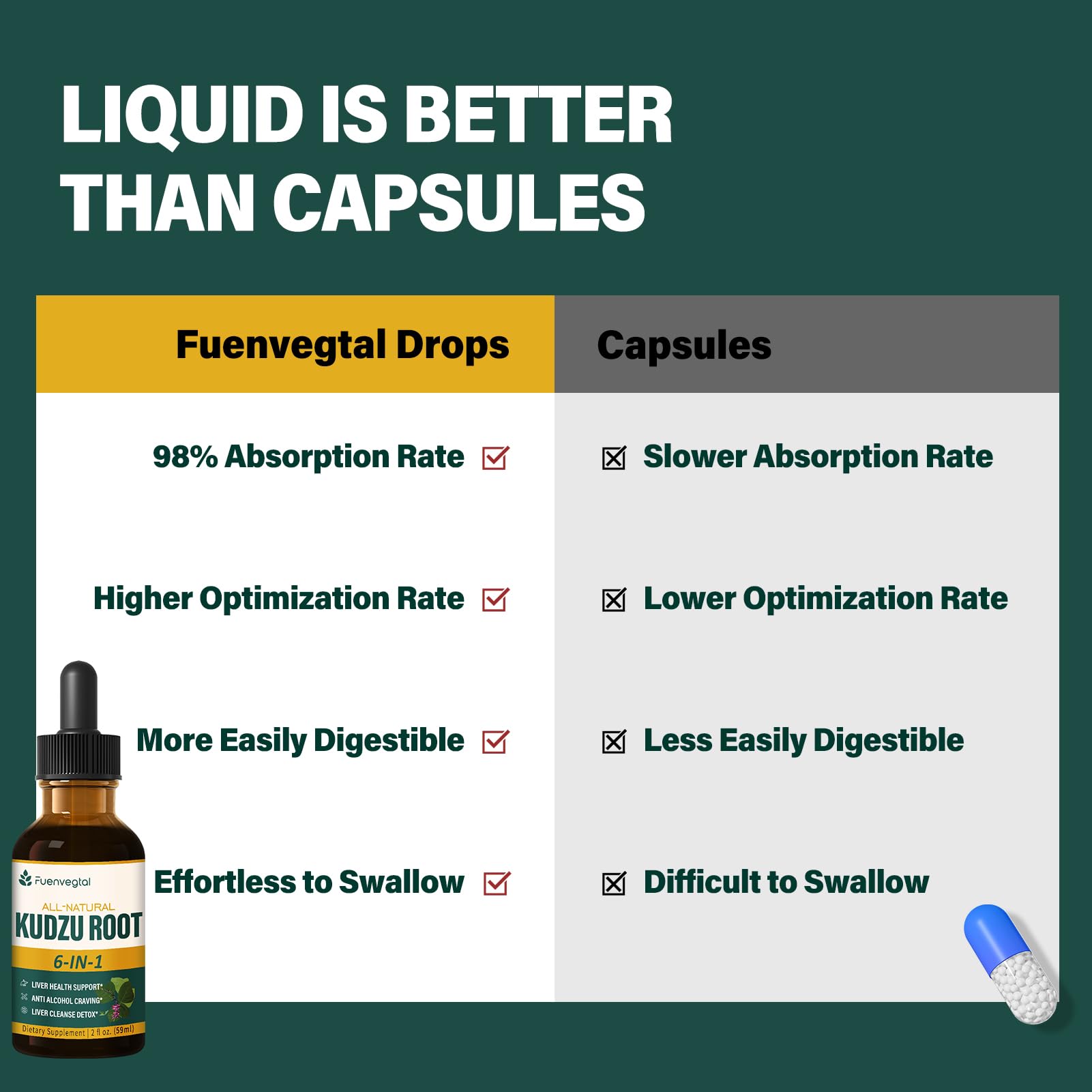 Kudzu root herbal wellness drops