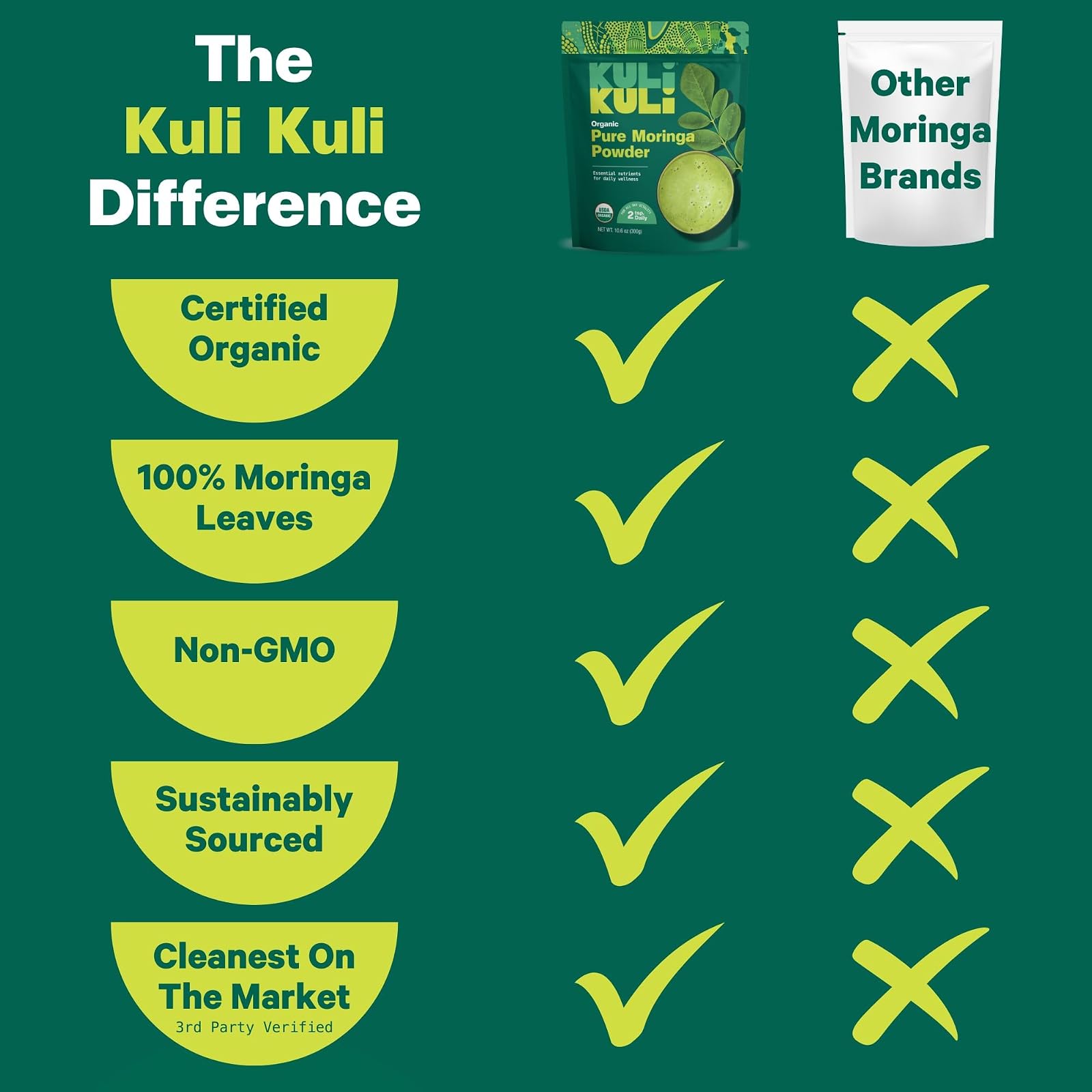 Kuli Kuli moringa powder health benefits