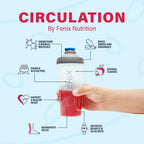 l-arginine and l-citrulline synergy