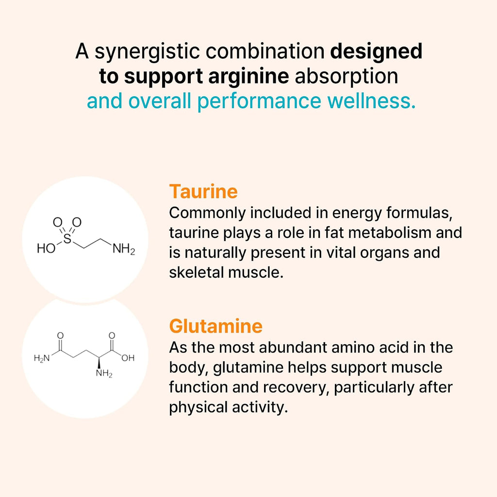 L-Arginine capsules for better circulation