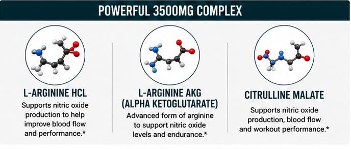 l-arginine supplement for workouts