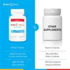L-Carnitine for energy boost