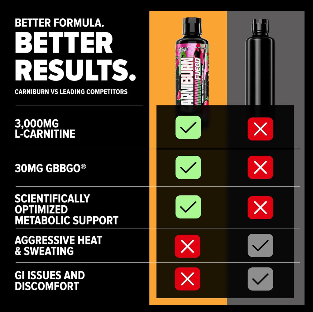L-Carnitine for improved metabolism