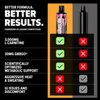L-Carnitine for improved metabolism