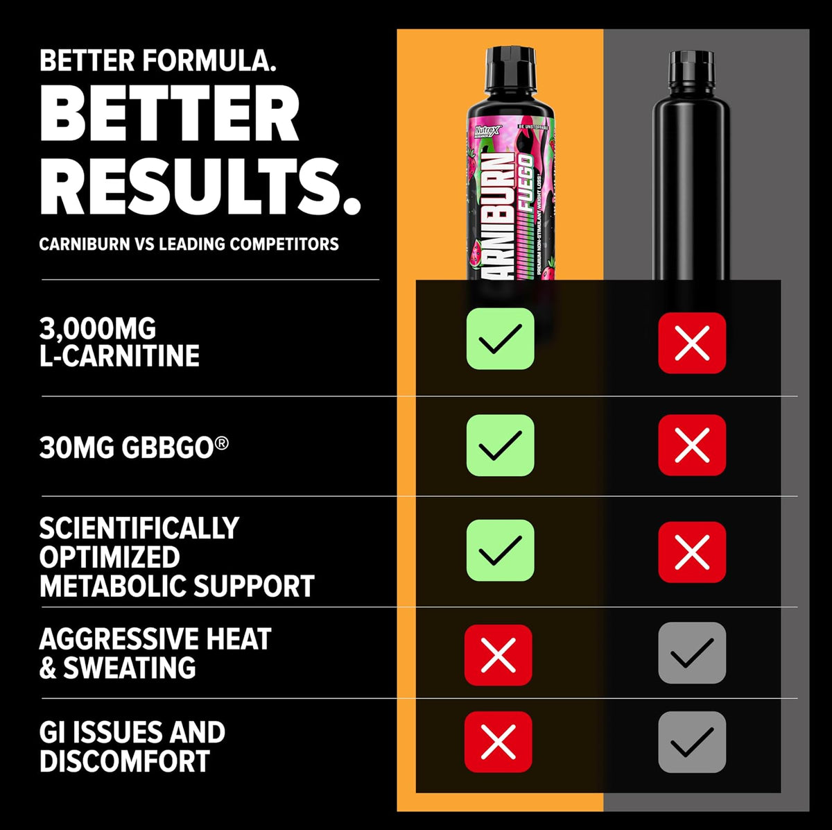 L-Carnitine for improved metabolism