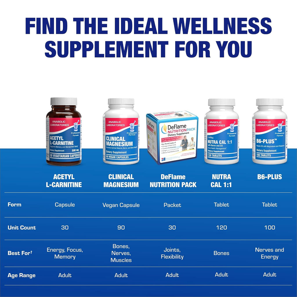 L-Carnitine for weight management