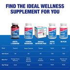 L-Carnitine for weight management