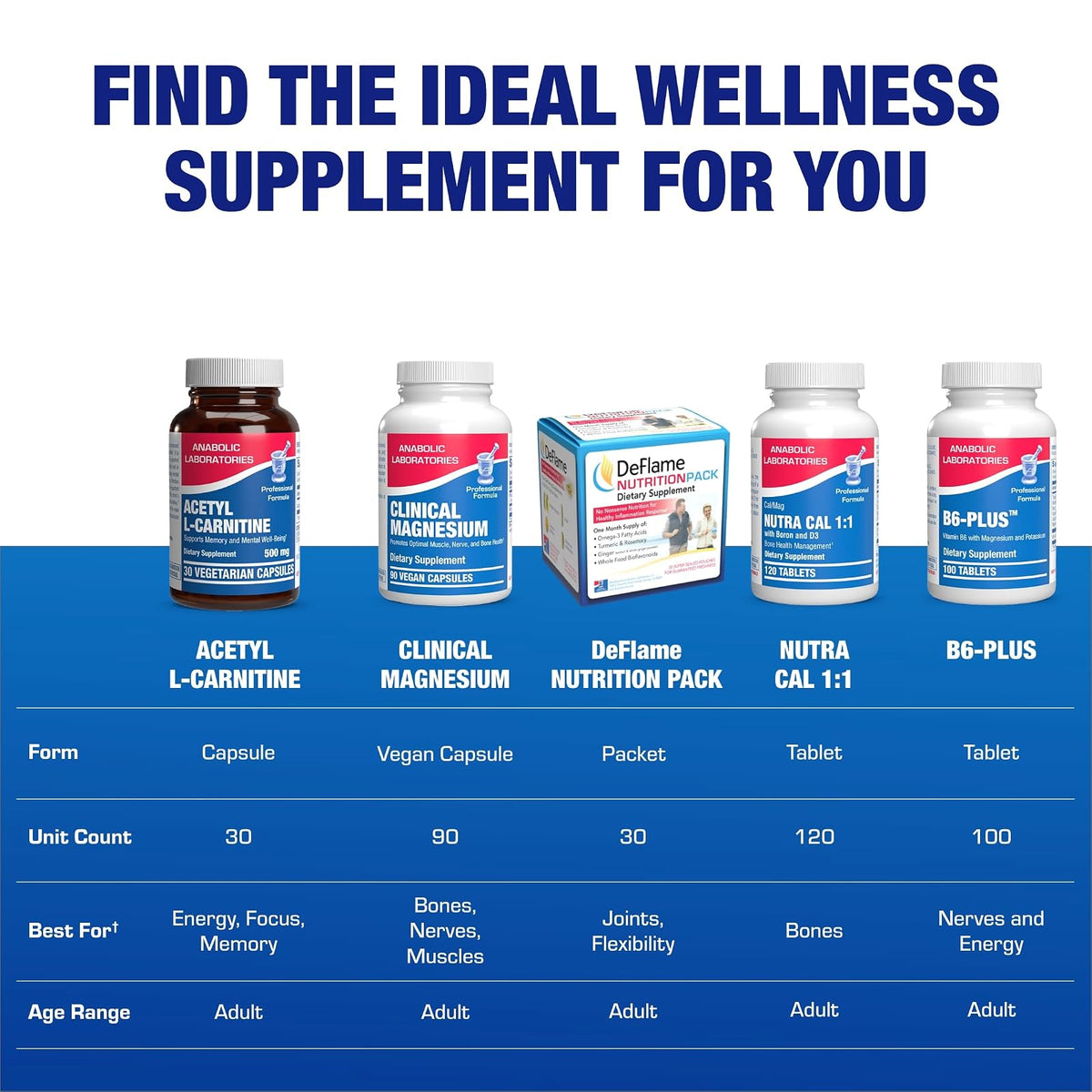 L-Carnitine for weight management