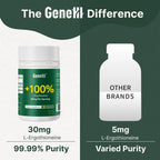 L-Ergothioneine promotes skin health