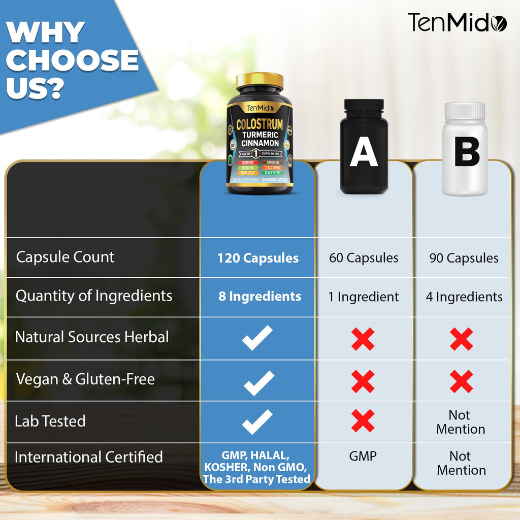 L-Glutamine for gut support