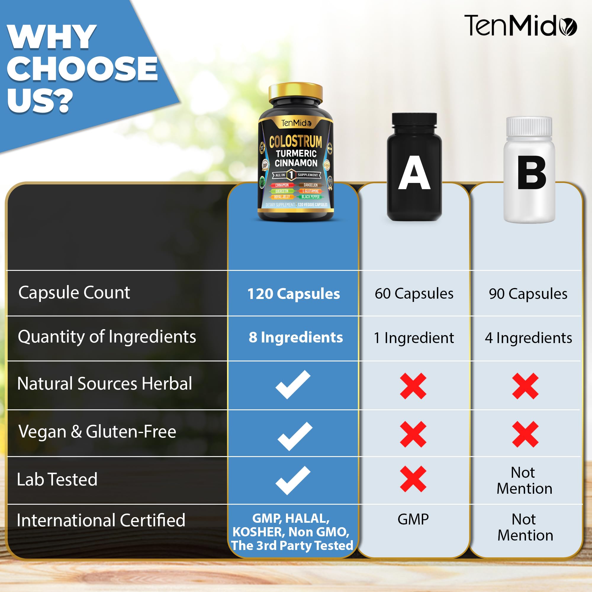 L-Glutamine for gut support
