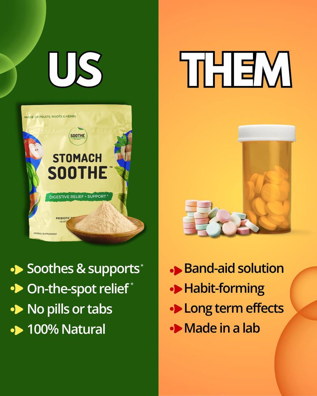 L-Glutamine support for digestion