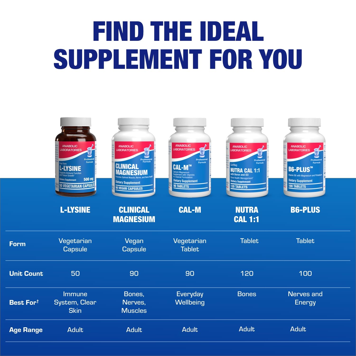 L Lysine capsules to support healthy skin