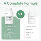 L-Methylfolate 15 mg for brain health