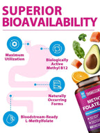 L-Methylfolate for cardiovascular wellness