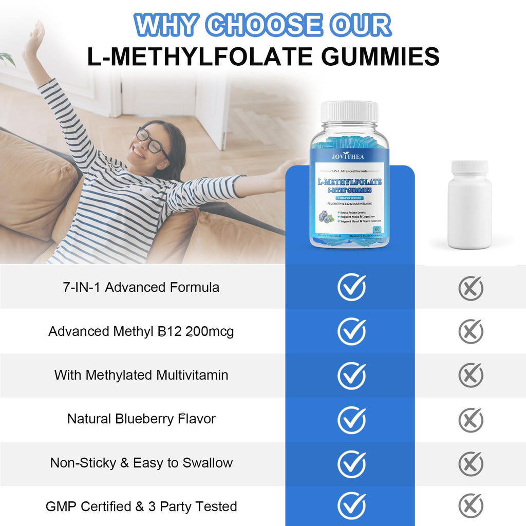 L-Methylfolate for heart health
