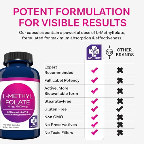 L-Methylfolate for mood balance