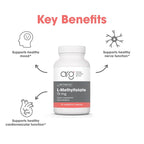L-Methylfolate for mood enhancement