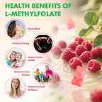 L-Methylfolate gummies for mood support