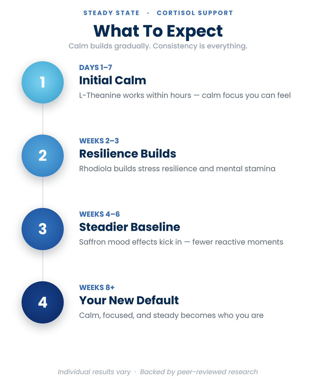 L-Theanine capsules for relaxation