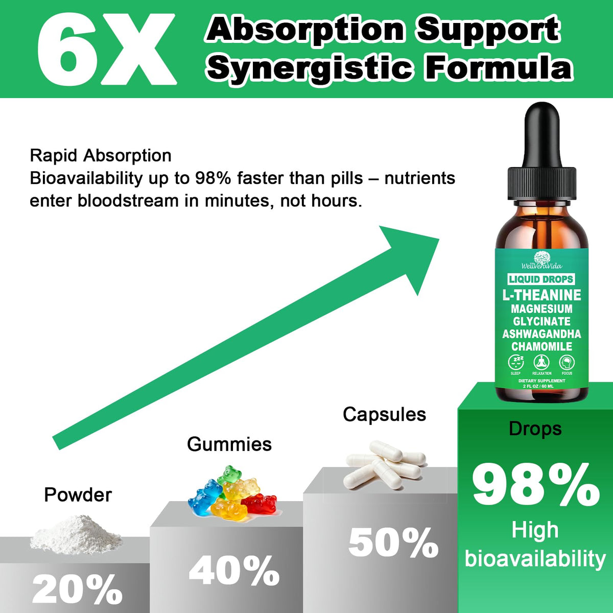 L-Theanine drops for better focus