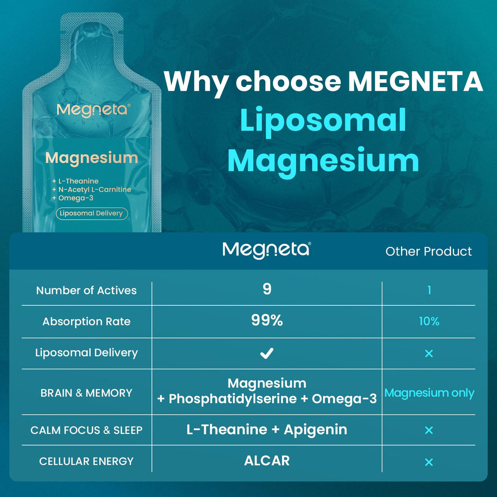 L-Theanine infused magnesium for focus