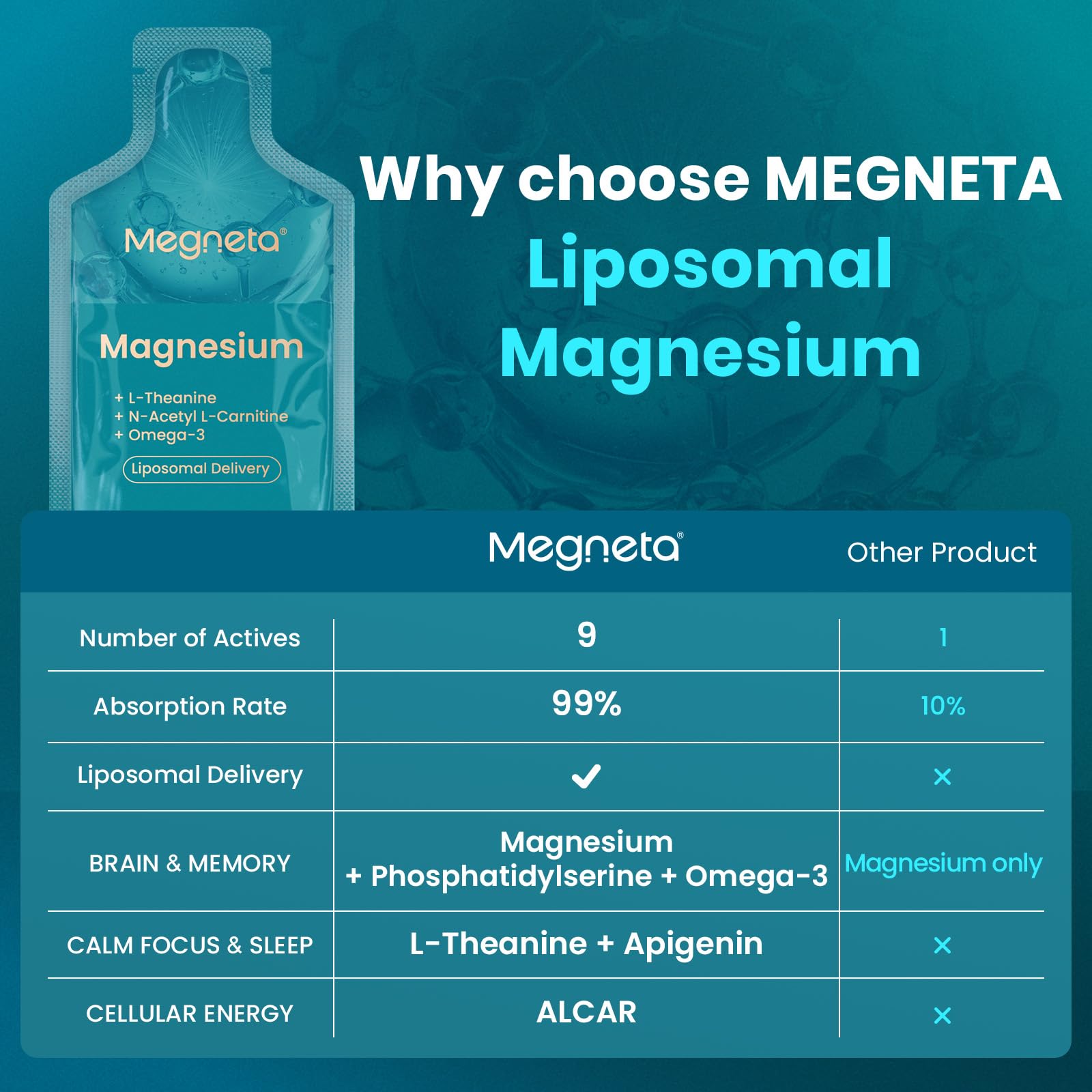 L-Theanine infused magnesium for focus