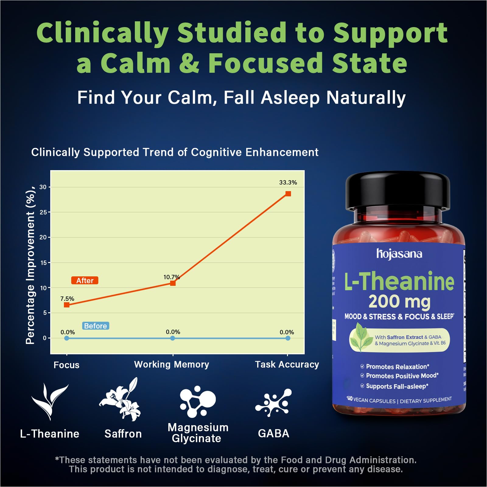 L-Theanine promotes relaxation and focus