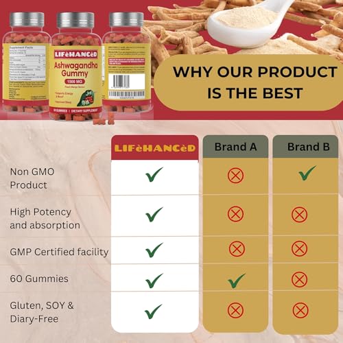 lab tested ashwagandha gummies quality