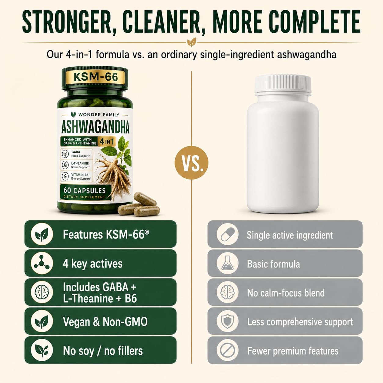 lab-tested ashwagandha supplement quality