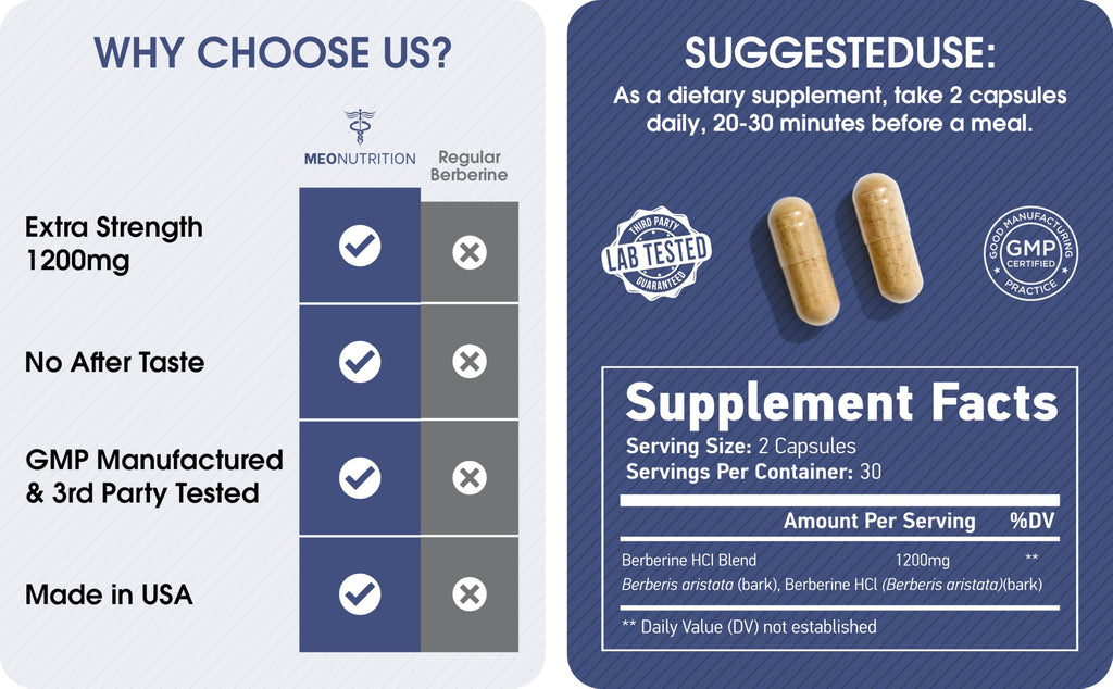 Lab tested berberine for health