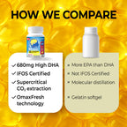 lab-tested fish oil formula