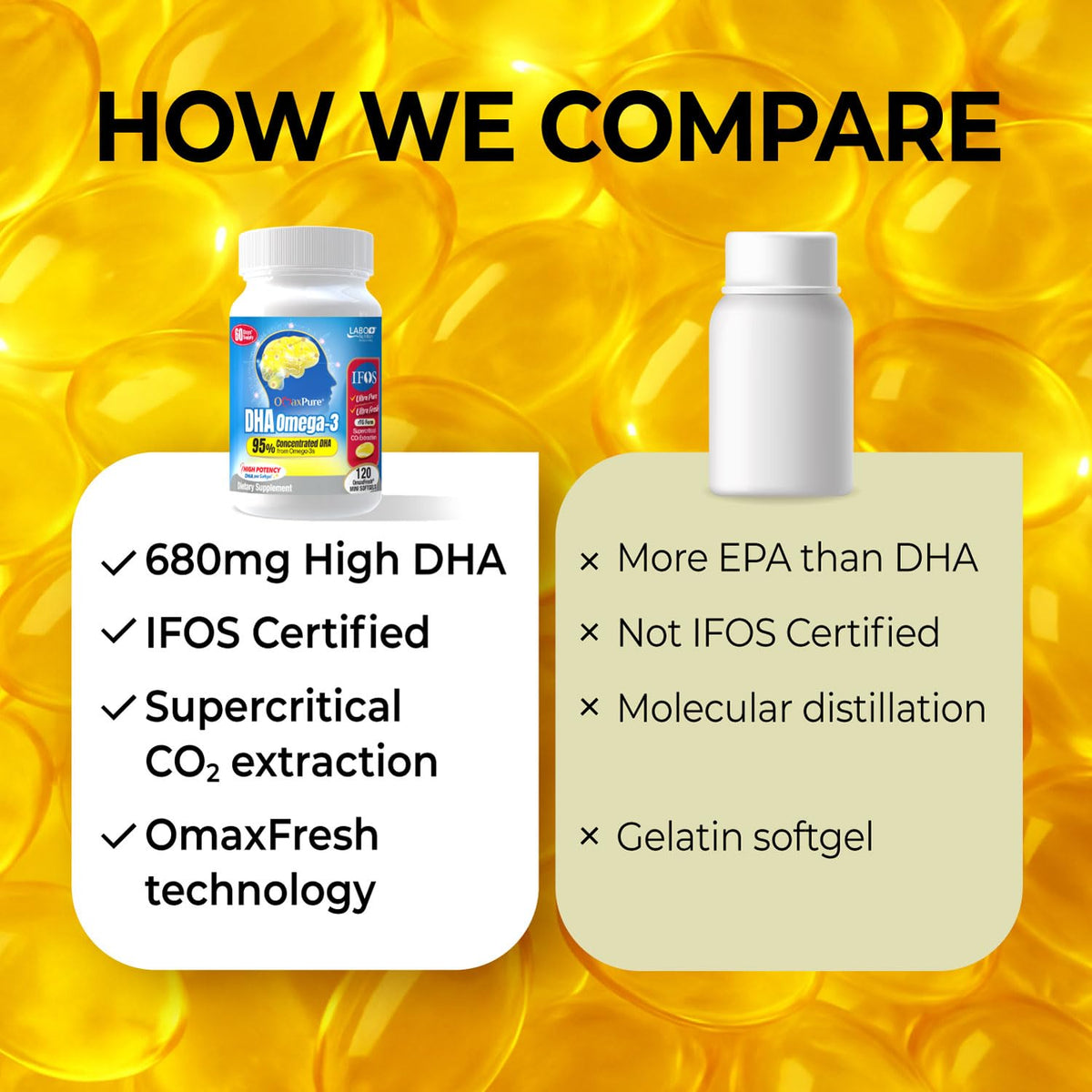 lab-tested fish oil formula