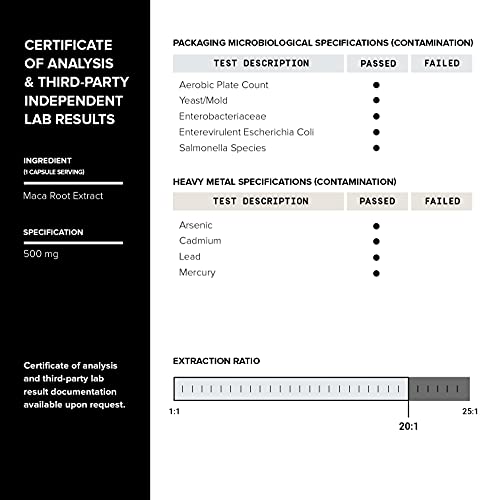 Lab tested maca root capsules