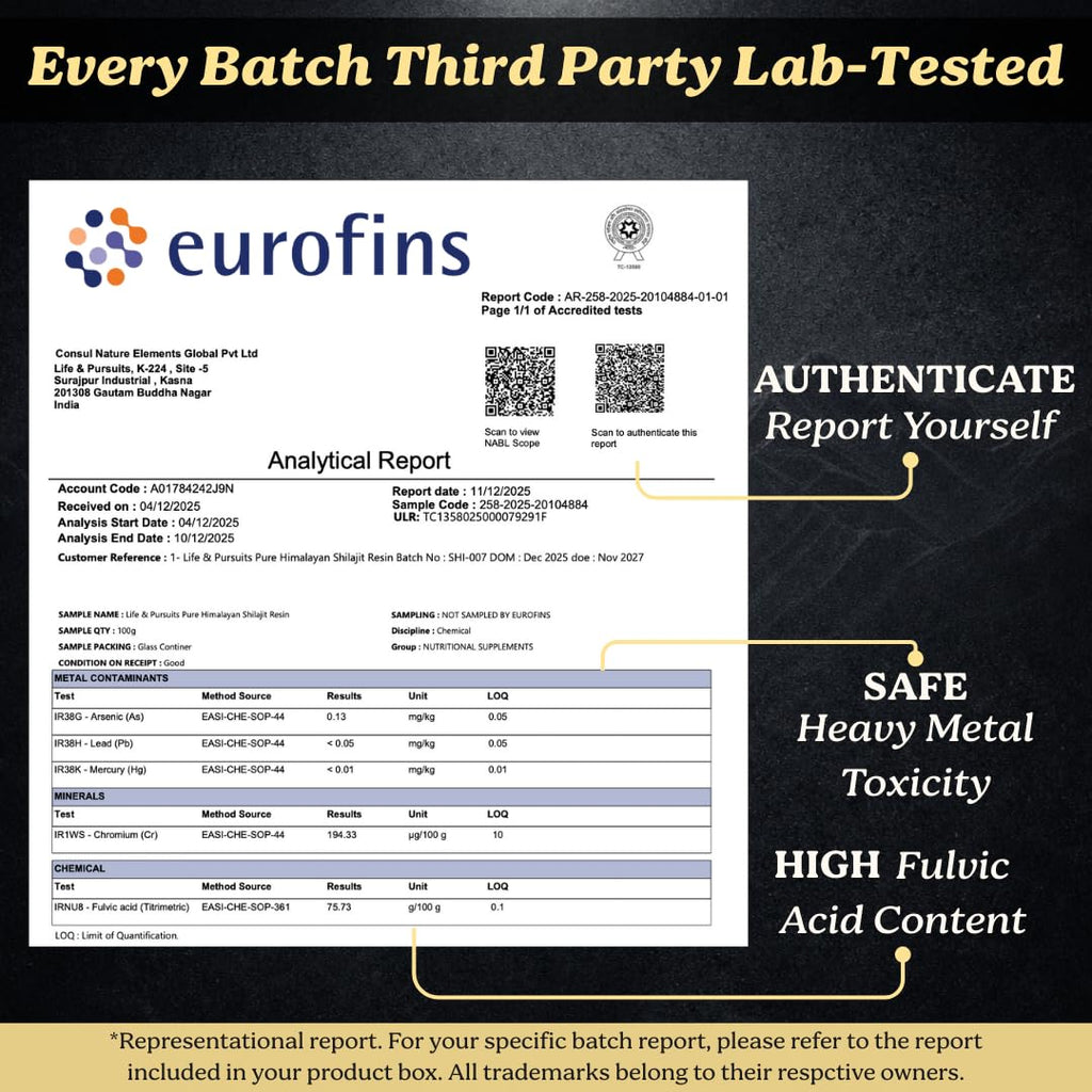lab tested shilajit for health