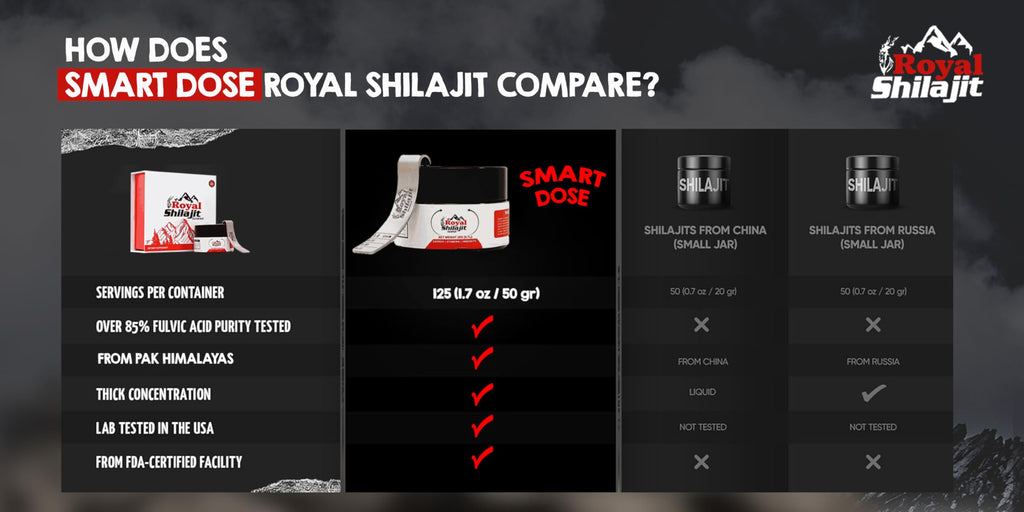 Lab-tested Shilajit for quality