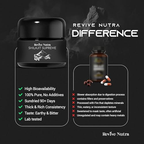 Lab tested trace minerals supplement